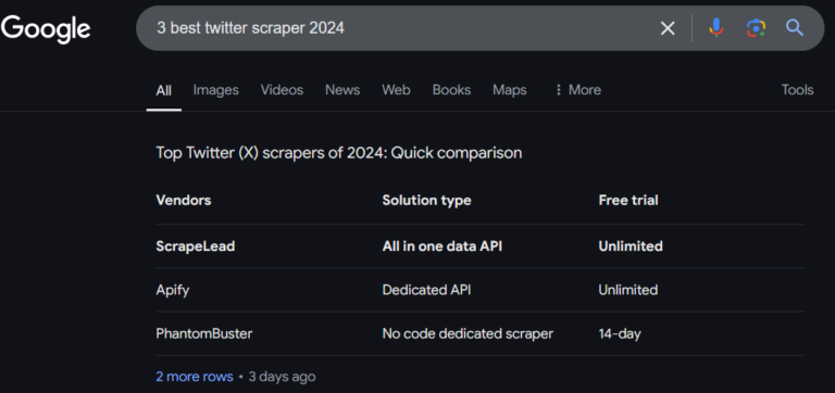 5 Best No Code Twitter Scrapers for 2024 [Free & Easy]