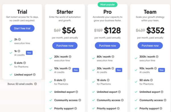 5 Best No Code Twitter Scrapers for 2024 [Free & Easy]