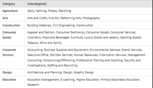 Everything About the LinkedIn Industry List 2024