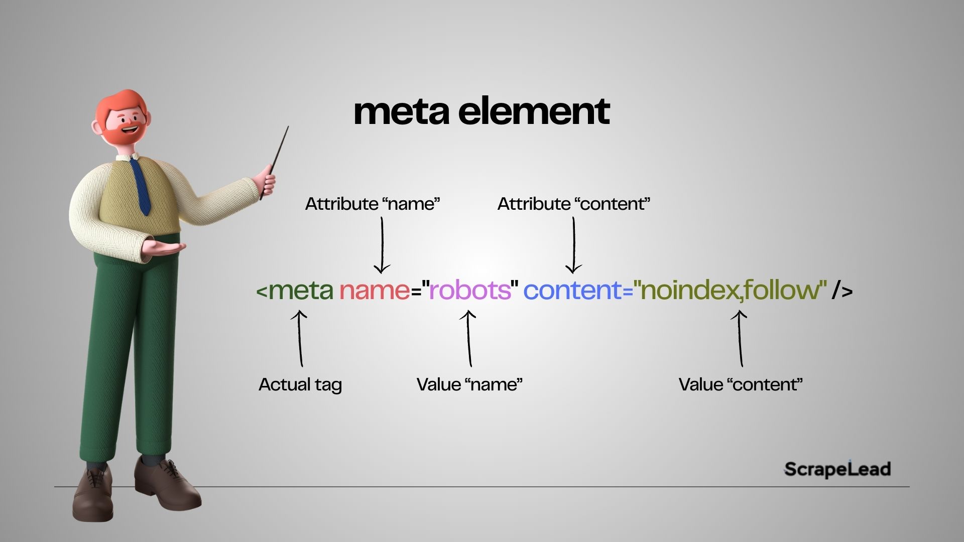 How Do You Check if a Website Allows Scraping?